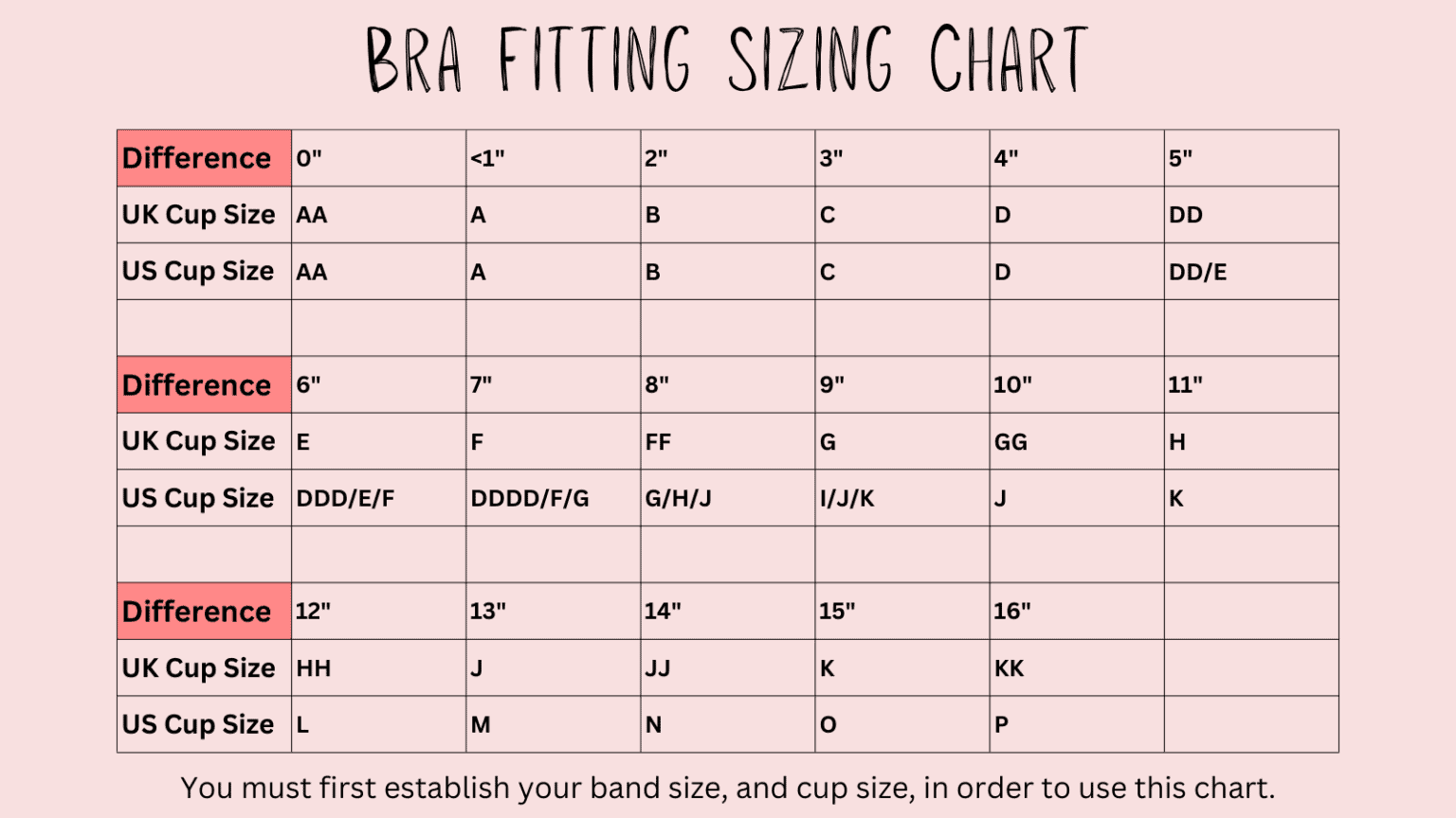 Are You Wearing The Right Size Bra? - The Queen Zone