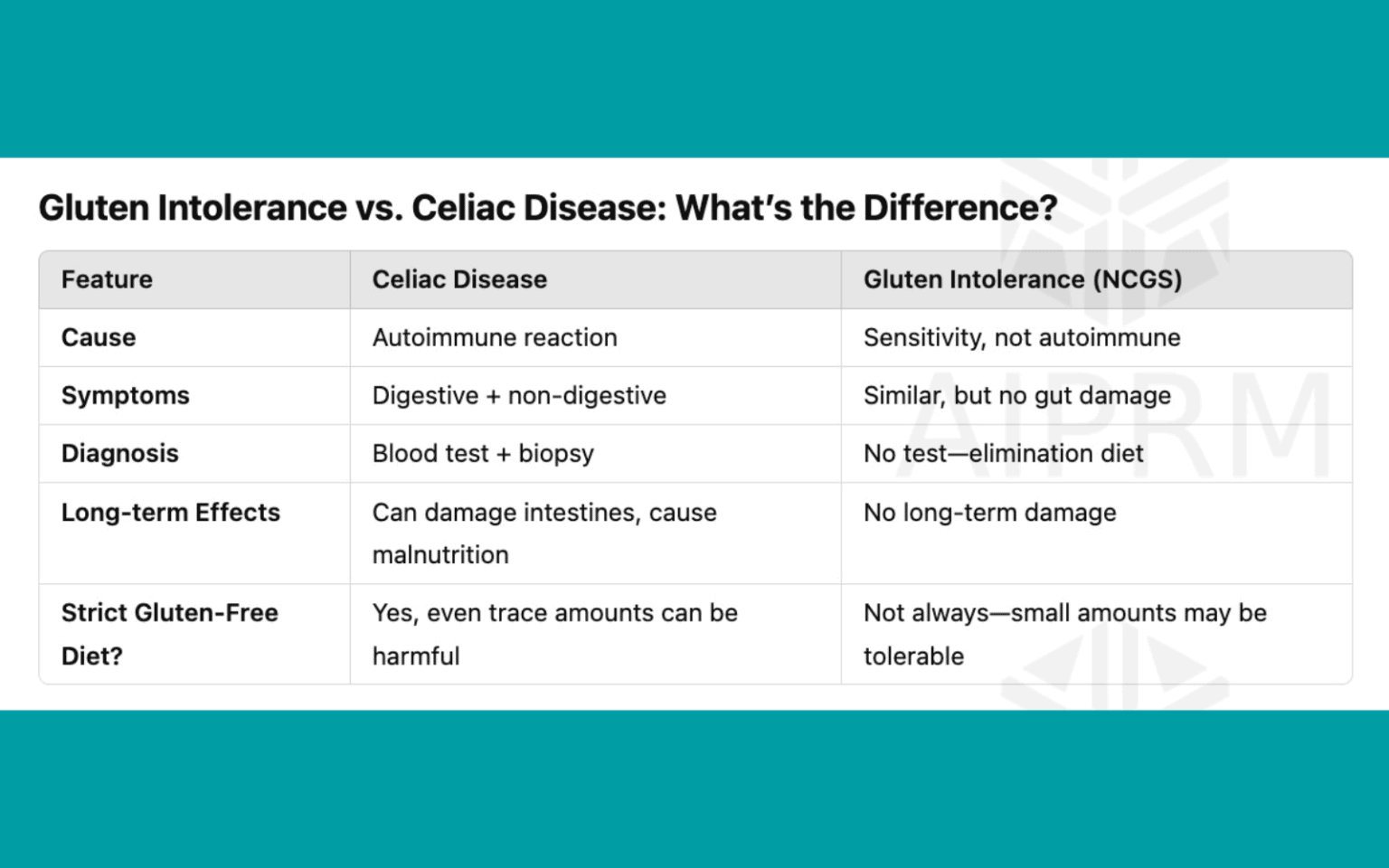 7 Signs You Might Be Gluten Intolerant (and Not Even Know It) - The ...
